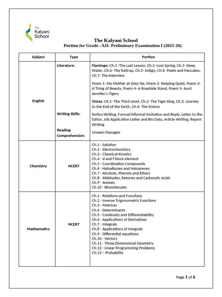Grade 12 PB 1 Portion and Schedule Final | PDF | Electromagnetism | Electromagnetic Radiation