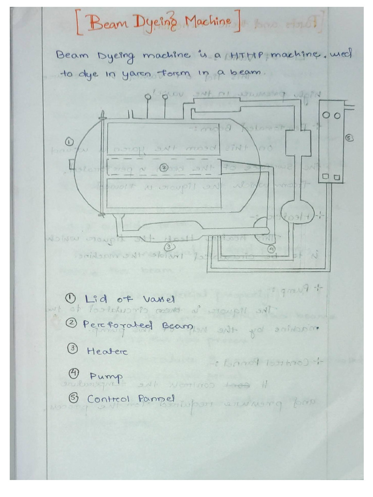 Beam Dyeing Machine | PDF