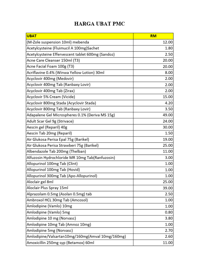 HARGA UBAT KLINIK | PDF | Drugs | Pharmacology