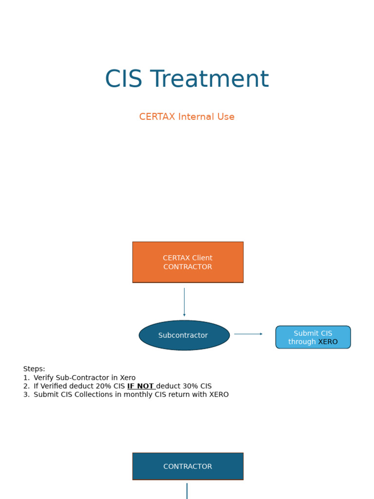 Cis Flowchart | PDF