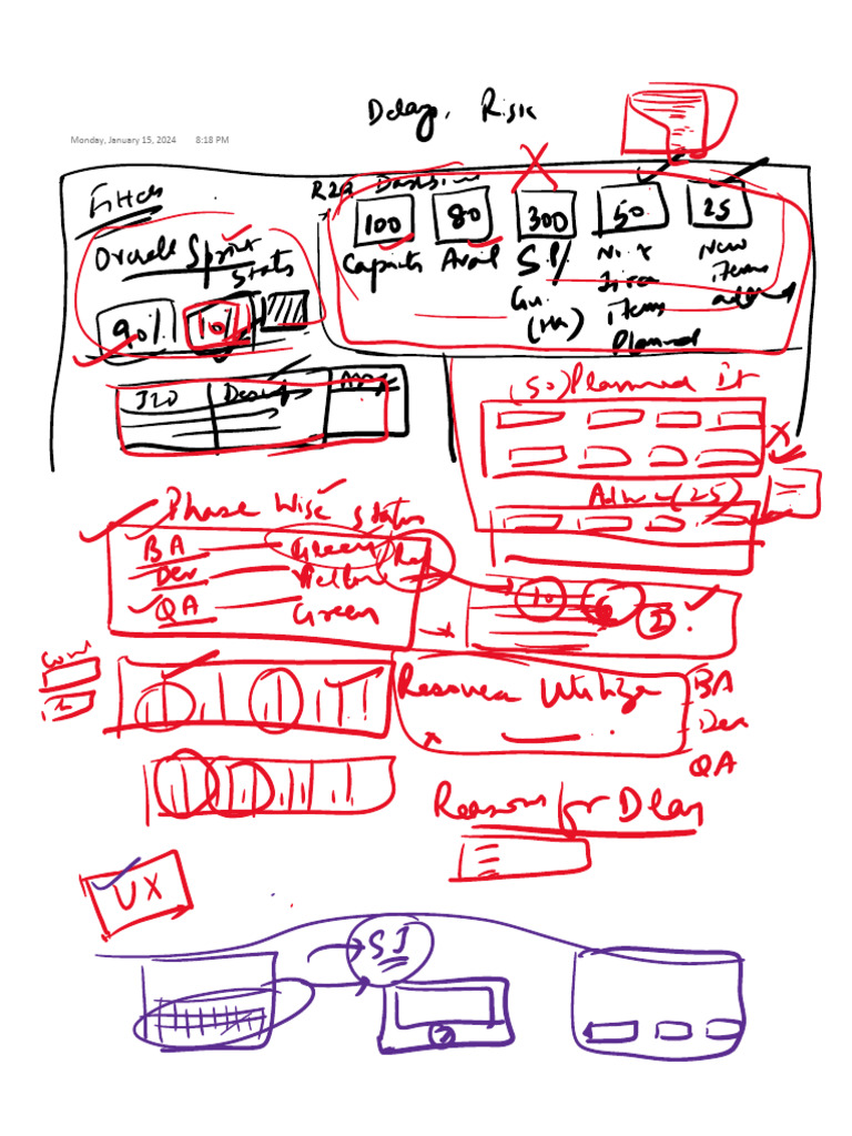 Scrum Dashboard | PDF