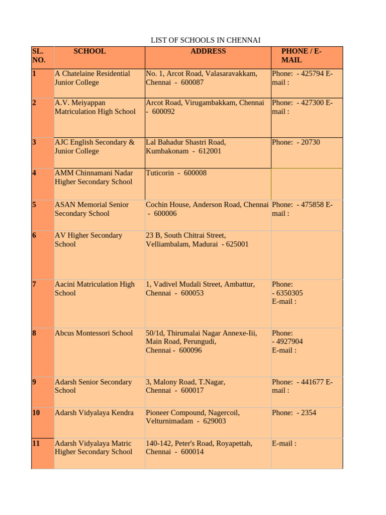 Schools in Chennai with Contact Info | PDF | Schools | Educational Stages