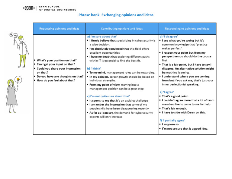 Phrase Bank. Exchanging Opinions and Ideas | PDF | Cognitive Science | Psychological Concepts