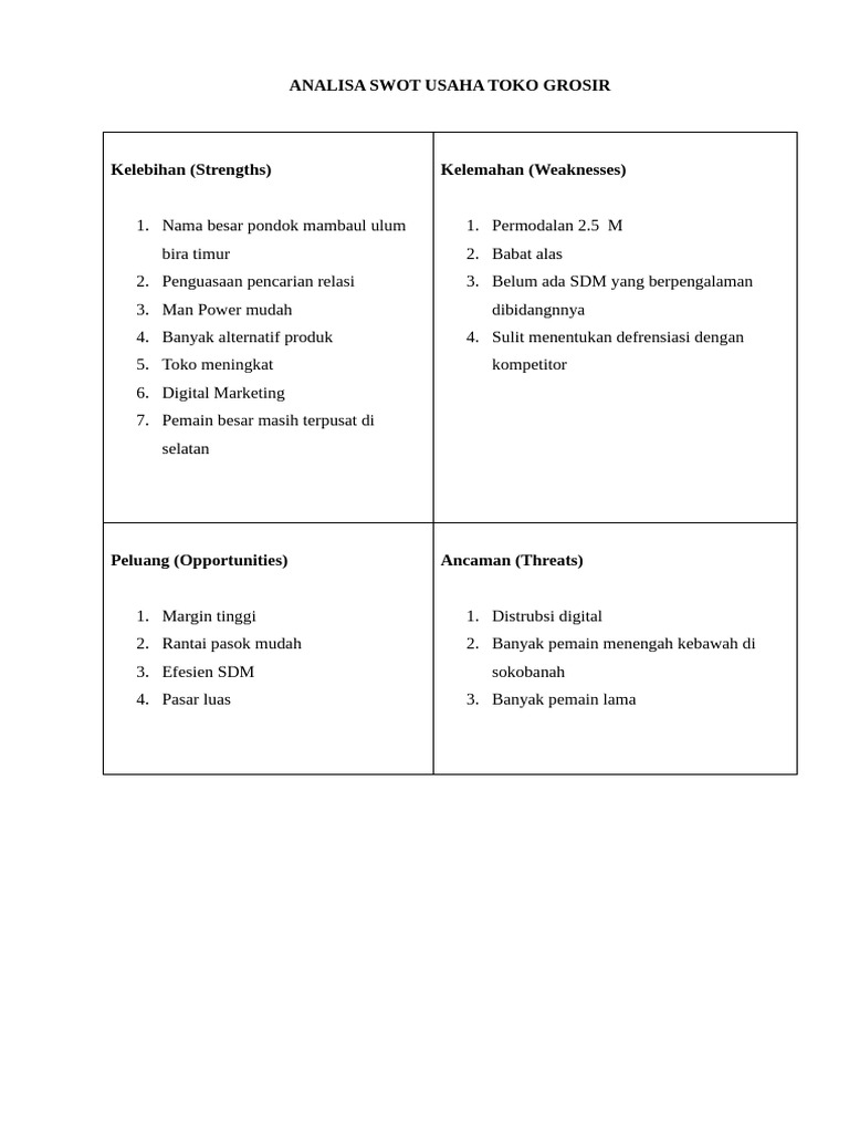 Analisa SWOT Toko Grosir Bira Timur | PDF