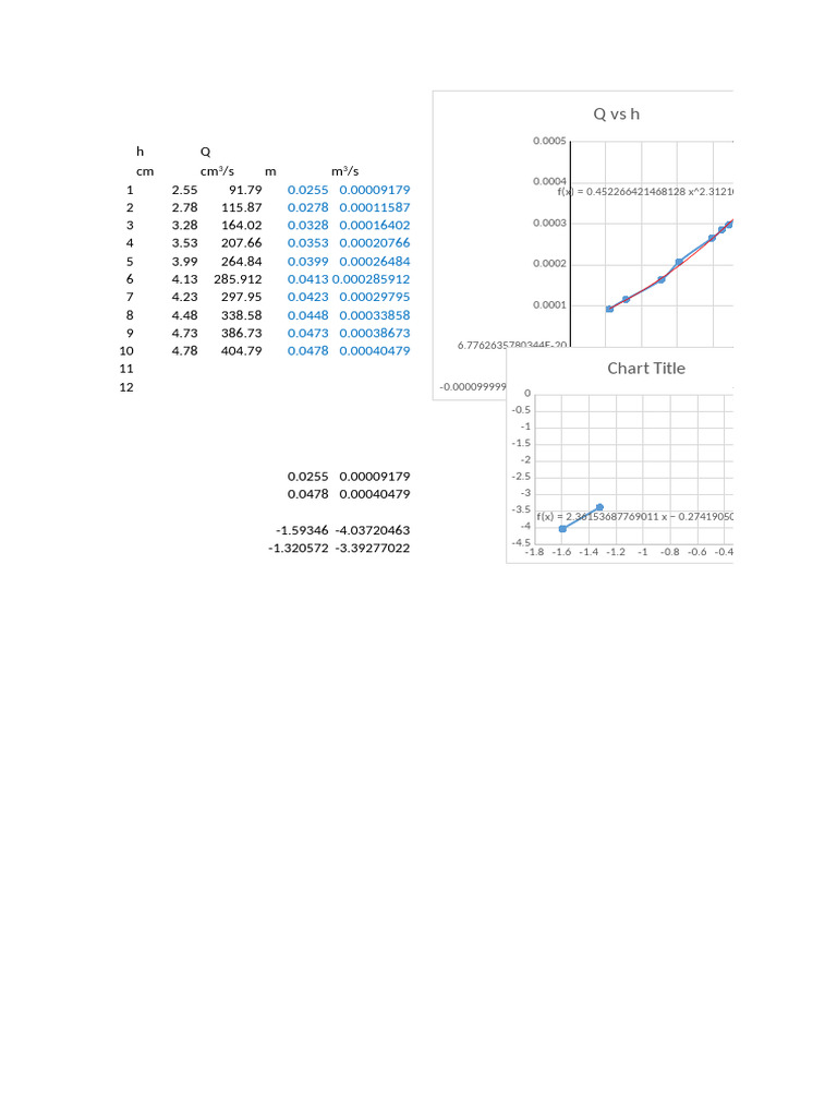 Friction Loss - F Vs Re - 01 | PDF