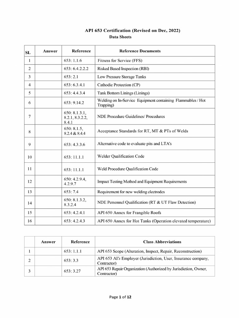 API 653 Data Sheet Q&A-Updated On Dec, 2022 | PDF