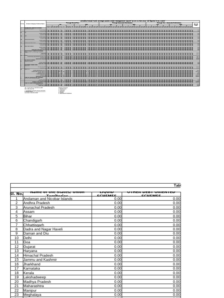 Zerodha Mutual Fund AAUM Report 2025 | PDF | Investment Management ...