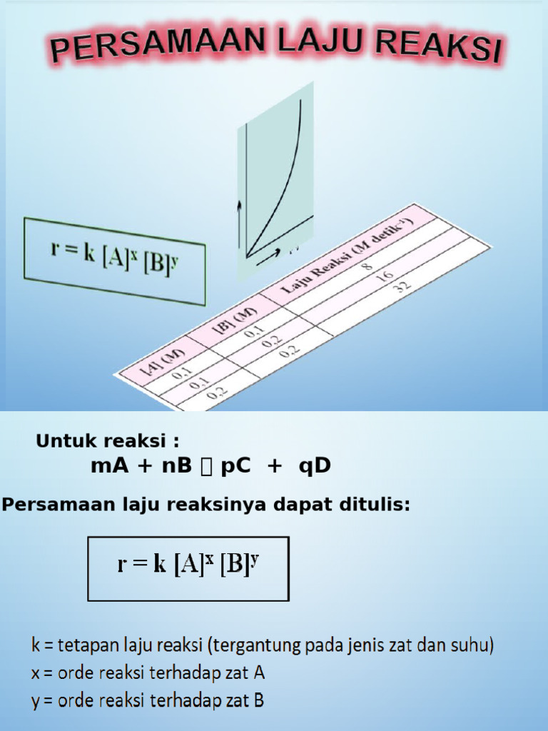 Persamaan Laju Reaksi-1 | PDF