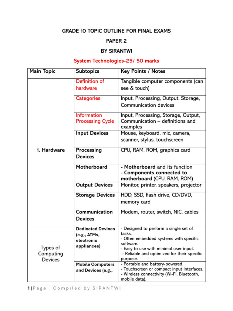 Grade 10 Final Exam Outline: System Technologies | PDF | Computer ...
