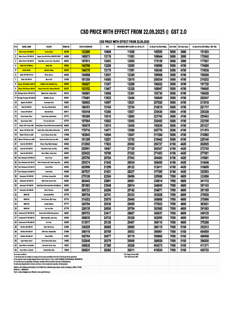 CSD Price List As On 22nd Sep 2025 | PDF