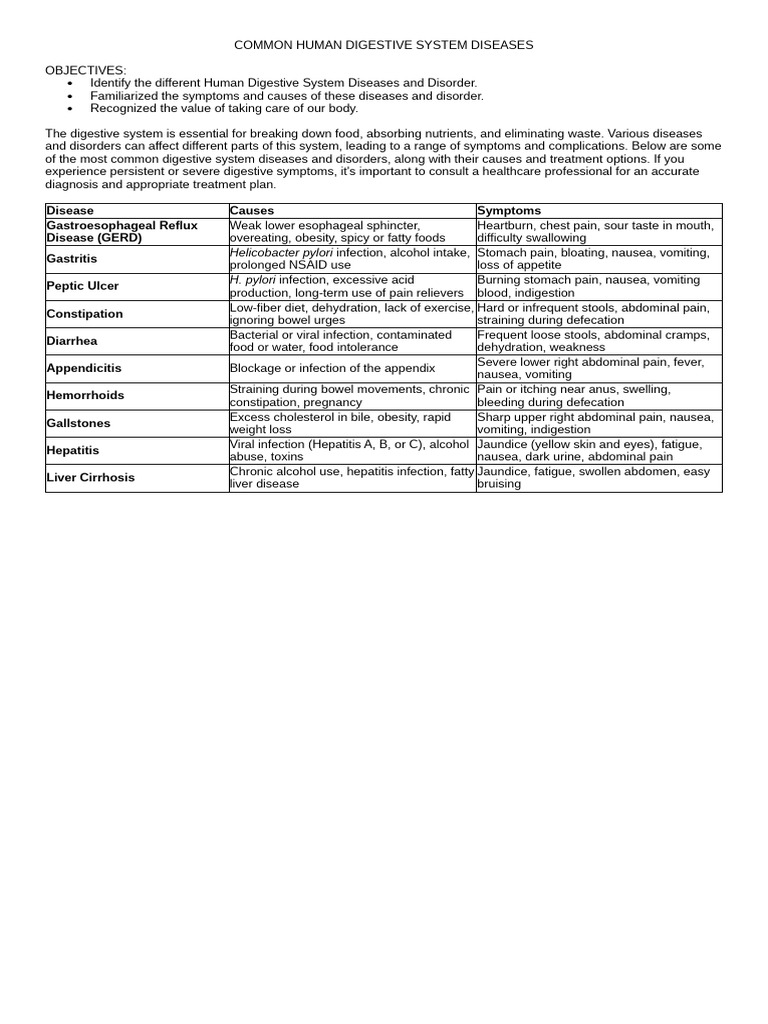 Handout Common Human Digestive System Diseases | PDF | Nausea ...