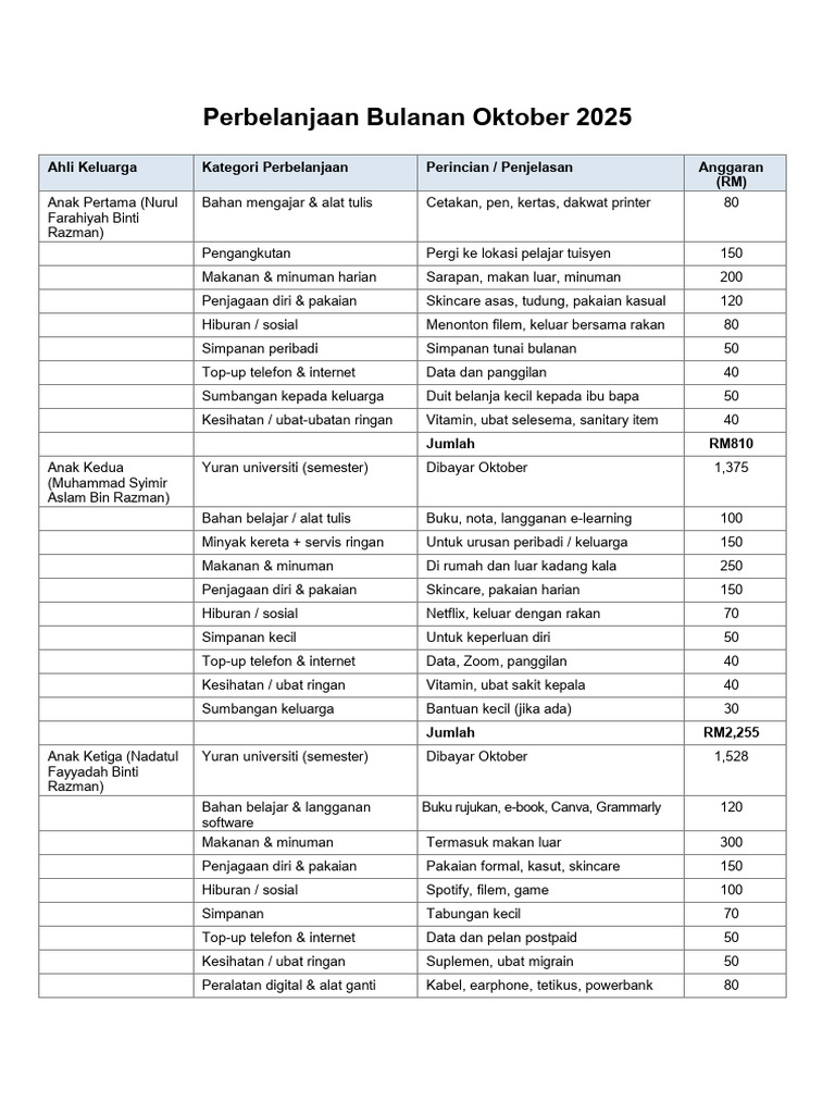 Perbelanjaan Bulanan Oktober 044911 | PDF