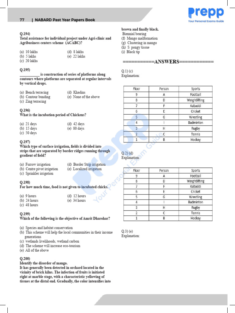 NABARD Past Year Exam Papers Guide | PDF | Graphical User Interfaces ...