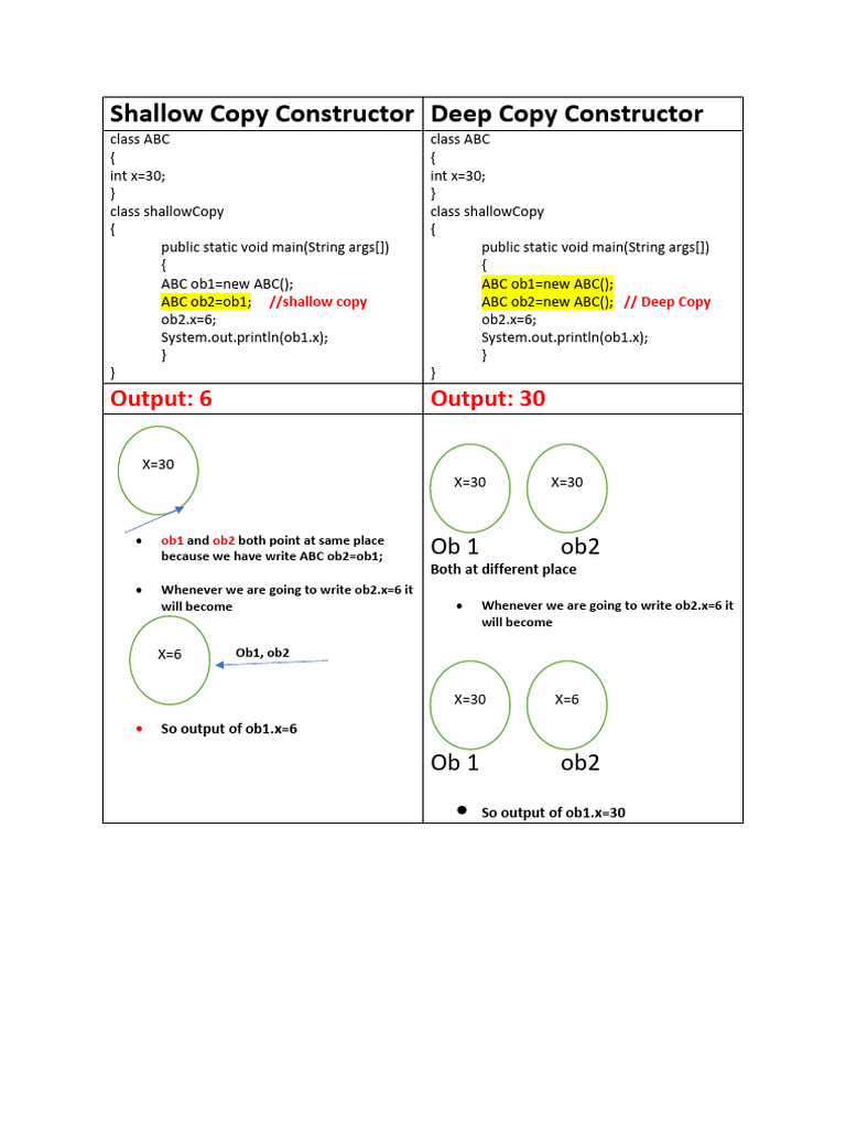 Shallow Copy Deep Copy Constructor | PDF