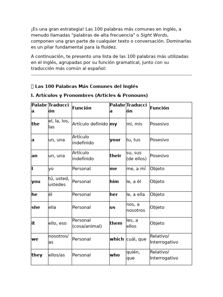 100 Palabras Mas Comunes Del Ingles | PDF | Adverbio | Morfología ...