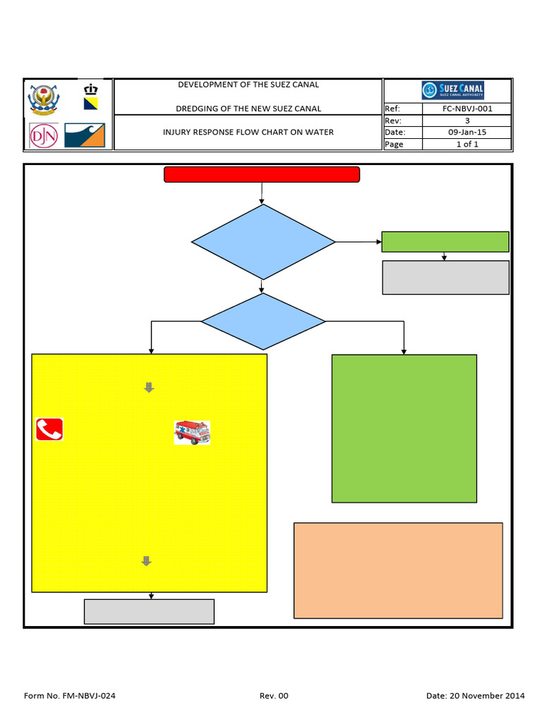 FM-NBVJ-024 Emergency Flow Chart Rev 03 | PDF | Paramedic | Ambulance