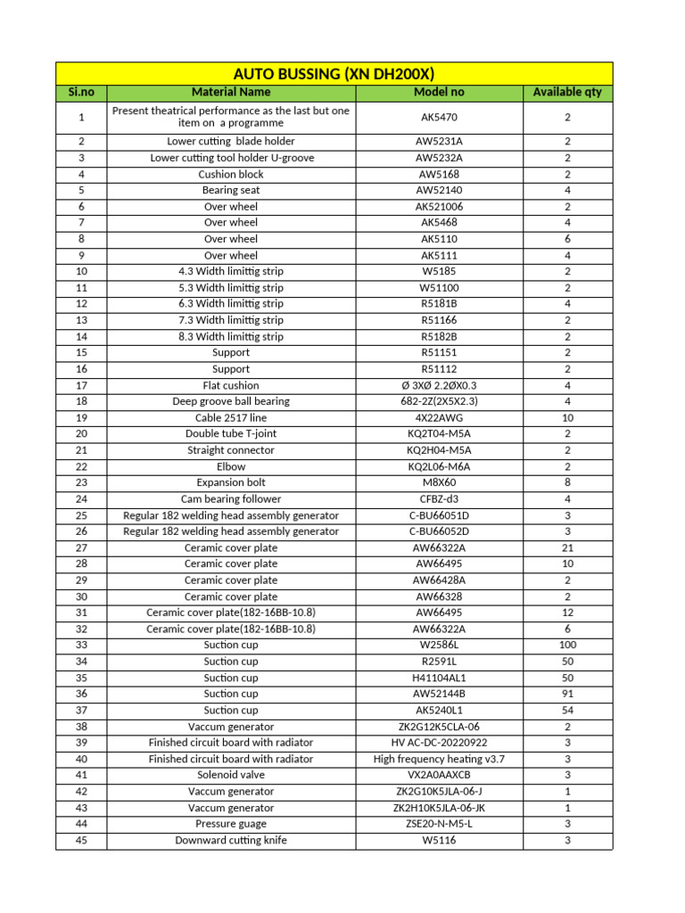 Auto Bussing Parts Inventory List | PDF | Manufactured Goods | Equipment