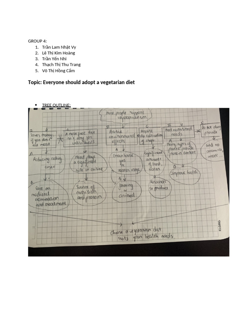 Midterm Test | PDF | Nutrition | Diet & Nutrition