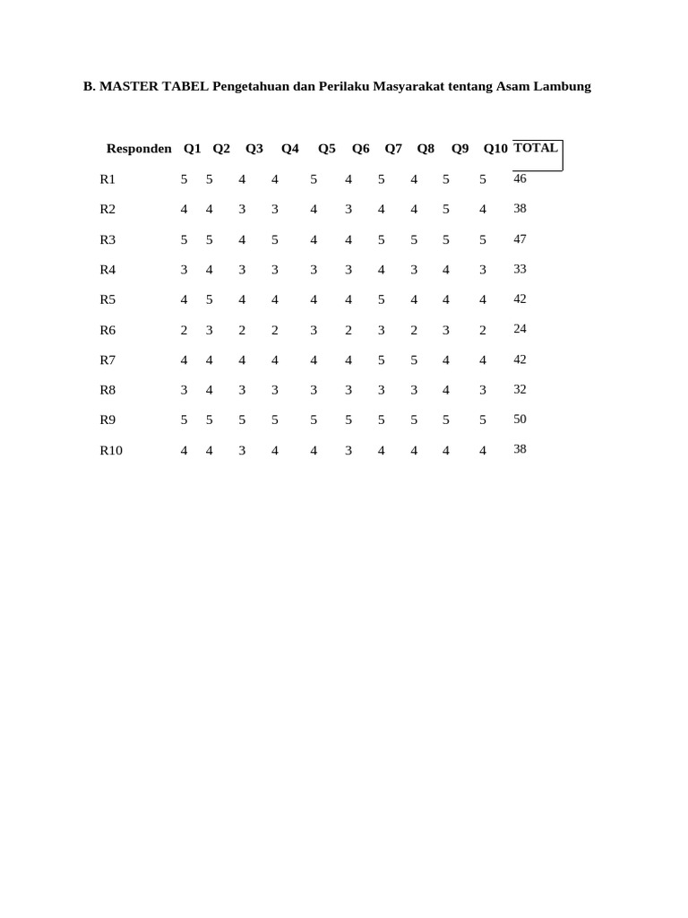 Master Tabela Rya | PDF