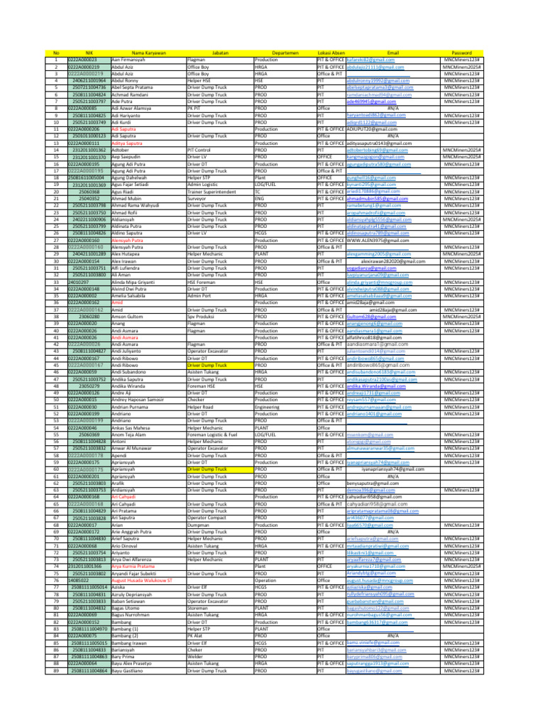 Login Absen All Karyawan | PDF | Vehicles | Commercial Vehicles