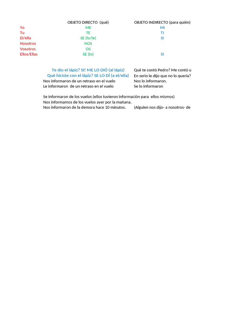 Objeto Directo Indirecto | PDF