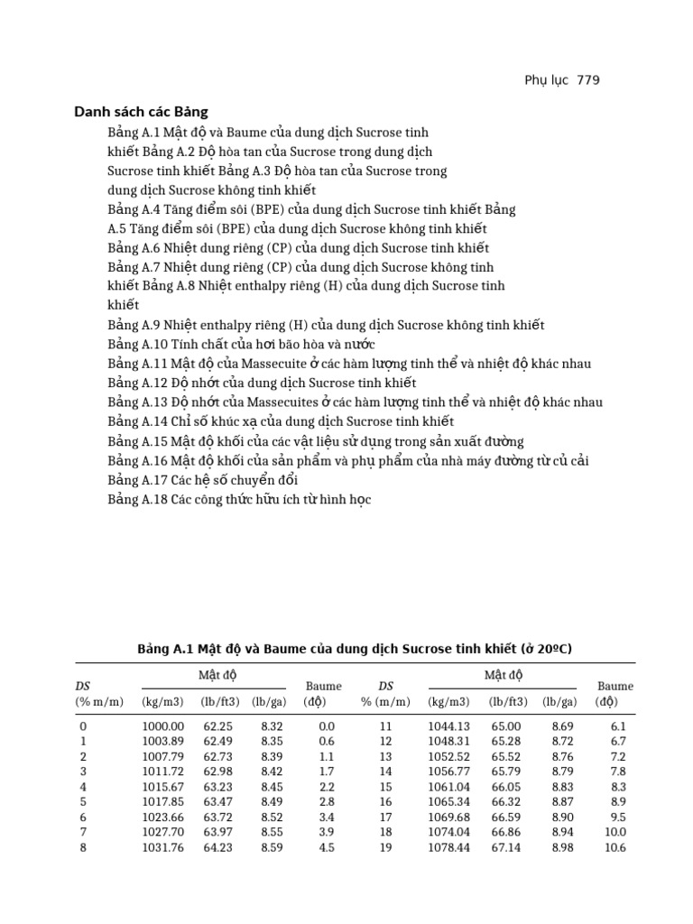 Physical Properties of Sucrose Solut - Vietnamese - Translated | PDF