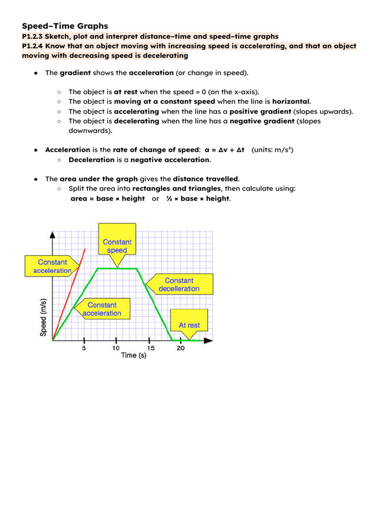 Understanding Speed-Time Graphs | PDF | Acceleration | Speed