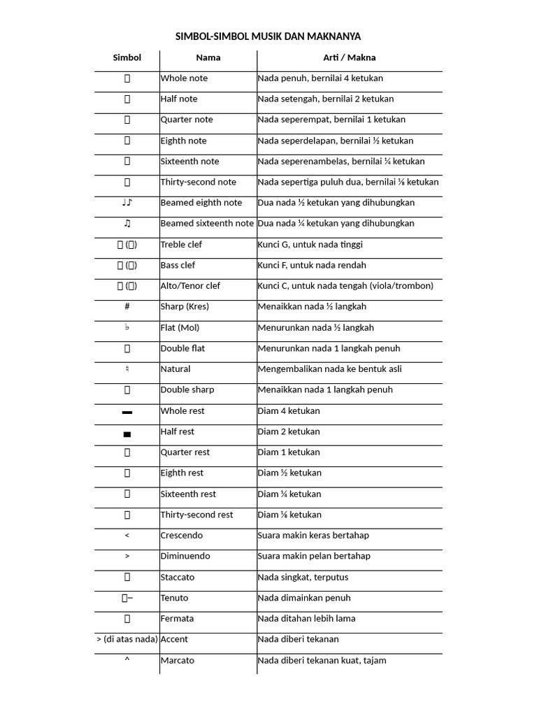 Simbol Musik dan Arti Maknanya | PDF