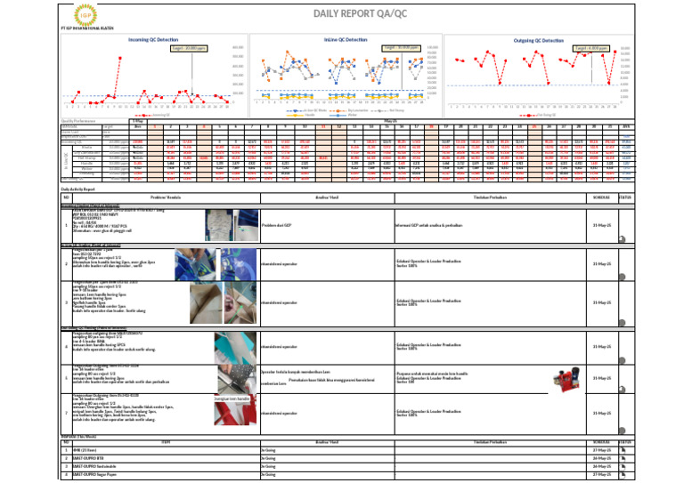 Daily QA/QC Report for May 2025 | PDF
