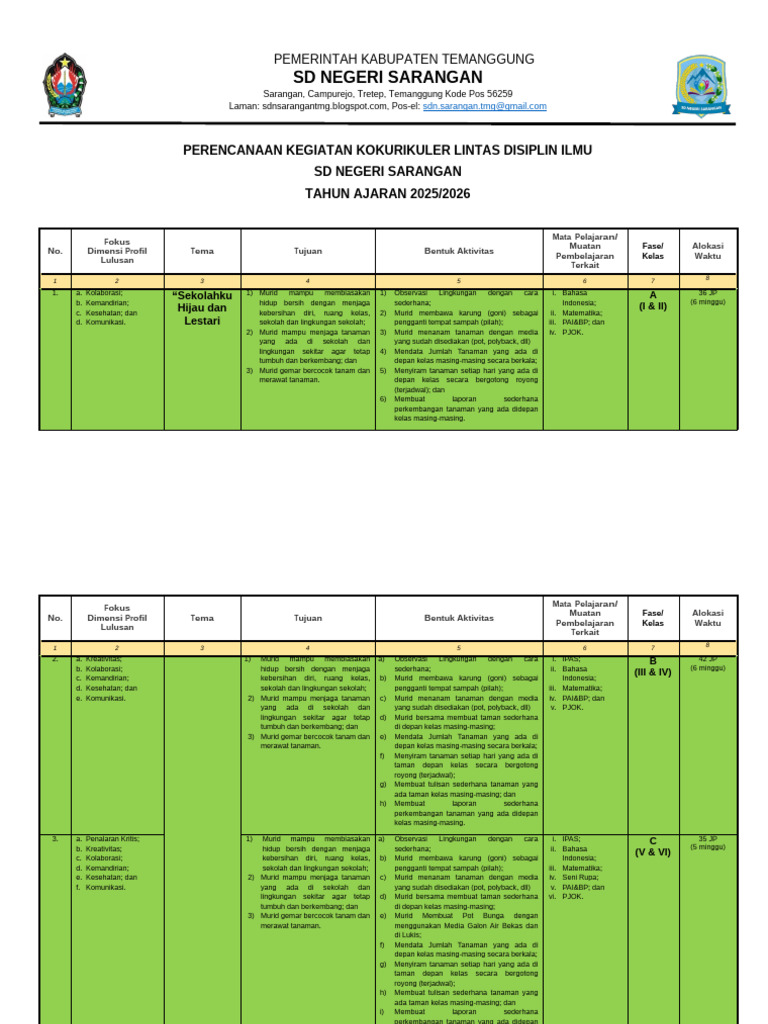 Perencanaankegiatan Kokurikuler - SD Negeri Sarangan - Tahun Ajaran 2025 2026 | PDF