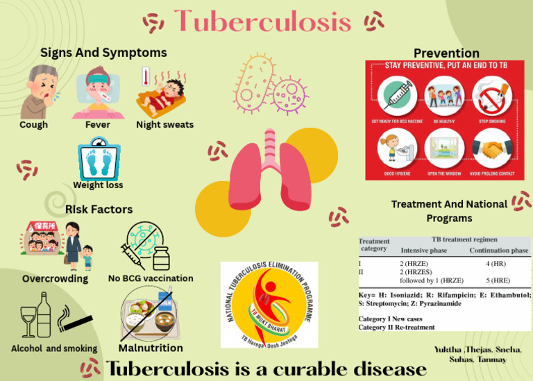 Green Pink Illustration Lungs World Tuberculosis Day Instagram Post PDF ...