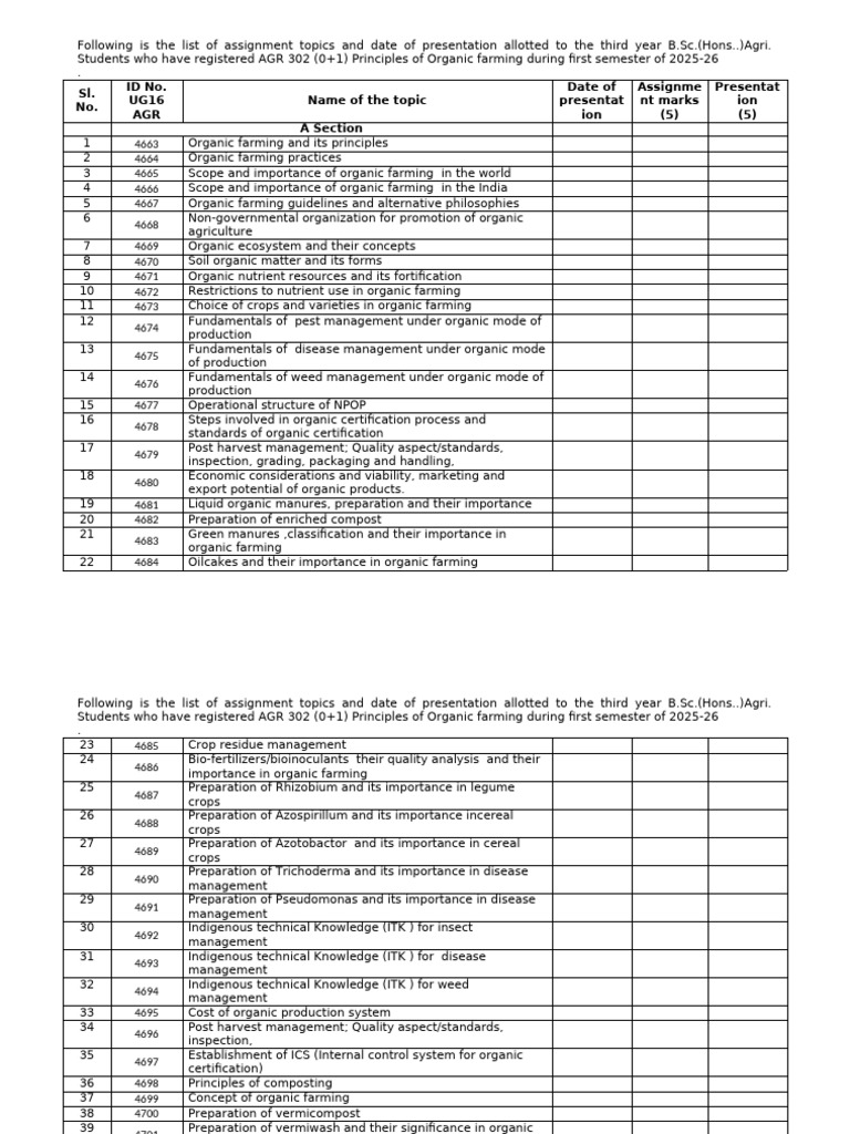 Organic Farming Assignment Topics 2025-26 | PDF | Organic Farming ...