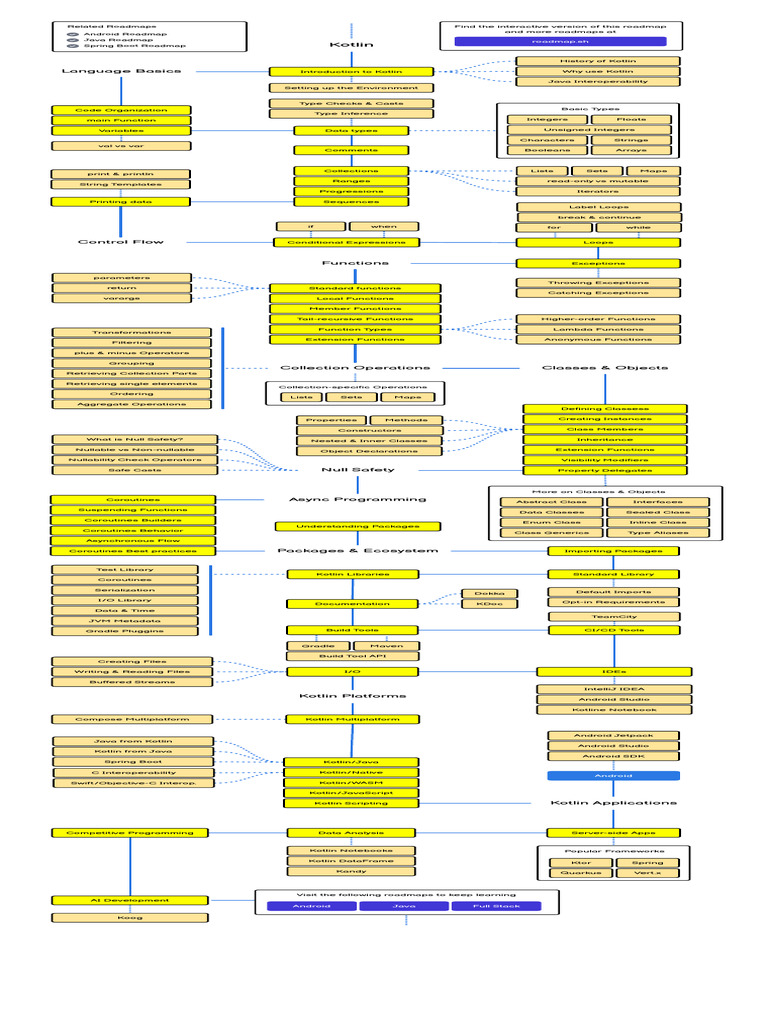 Kotlin | PDF | Class (Computer Programming) | Programming Paradigms