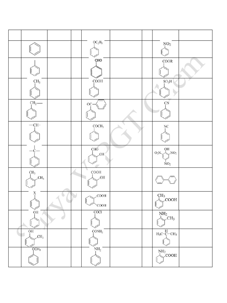 Some Important Organic Compounds | PDF