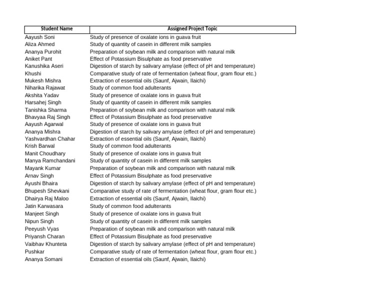 Student Projects Assignment | PDF