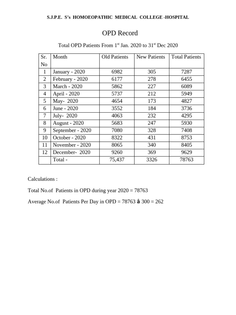 Hospital Statistics 2020-2021 | PDF | Health Care | Social Programs