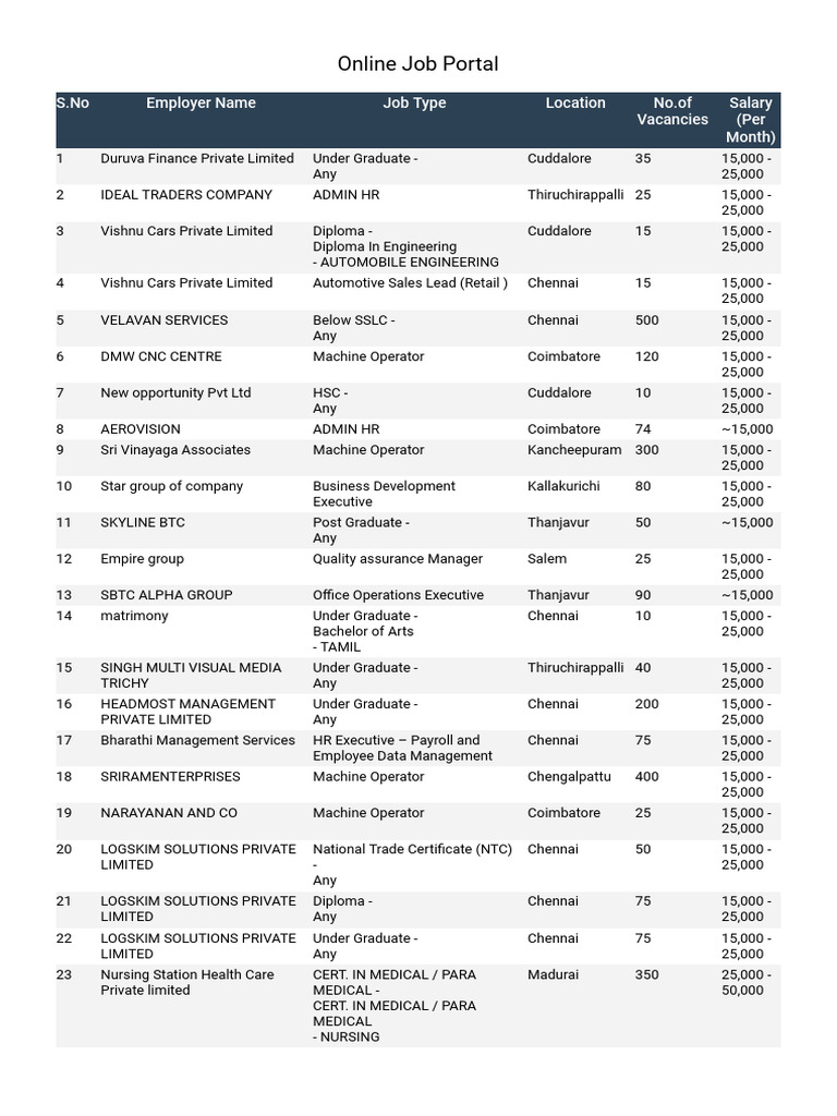 Online Job Portal | PDF | Engineering | Business