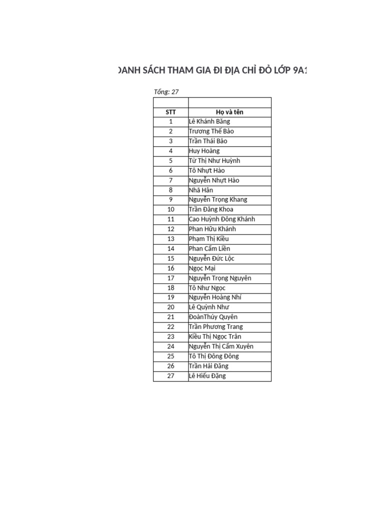 Danh Sach Dia Chi Do 9A1 Theo Ten | PDF