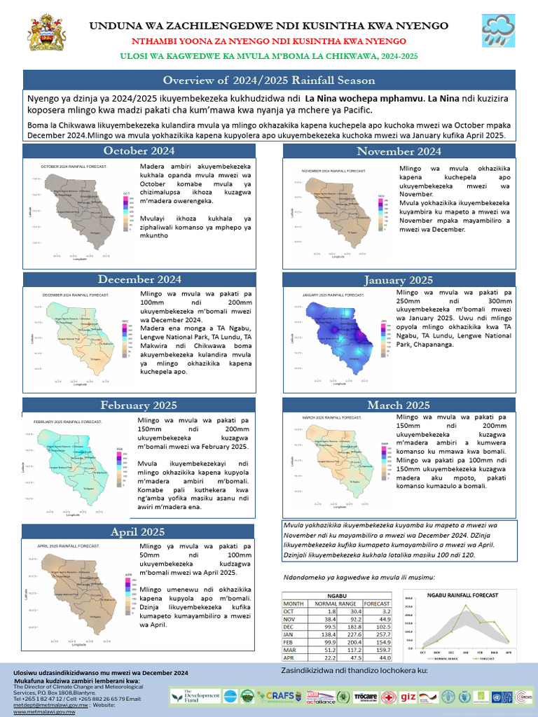 CHIKWAWA CHICHEWA Poster 2024 2025 | PDF
