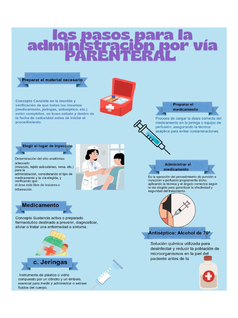 Los Paso Para La Administración De Vía Parenteral Pdf