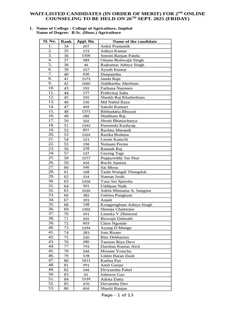 SFC Ug Waiting List For 2nd Counseling 2025 26 | PDF