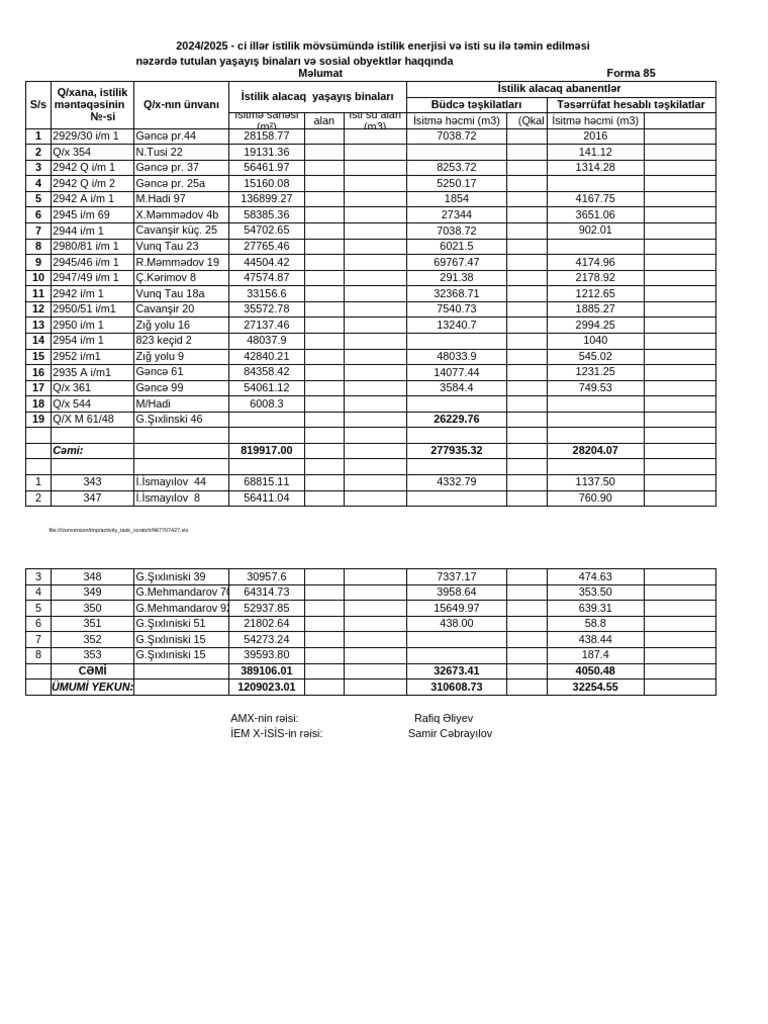 İEM YNS Forma 85, 20.10.2024-2025 (2) | PDF