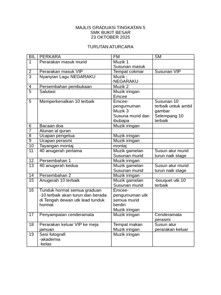 Aturcara Majlis Graduasi SMK Bukit Besar | PDF