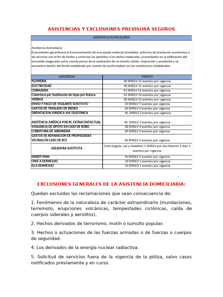 Asistencias y Exclusiones Previsora Seguros | PDF | Techo | Póliza de ...