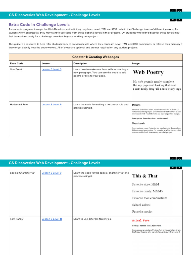 Web Development Challenge Levels | PDF | Hyperlink | World Wide Web