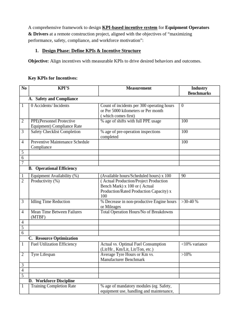 KPI Based Incentive FrameworkR1 | PDF | Performance Indicator | Fuel ...