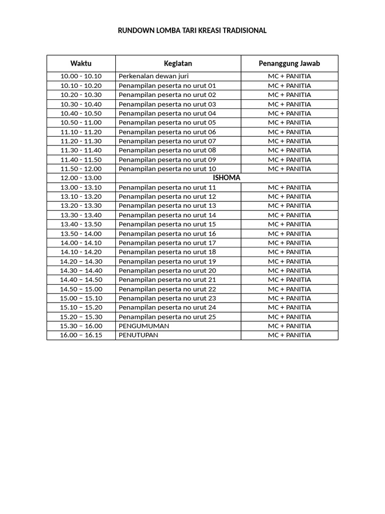 Rundown Lomba Tari | PDF