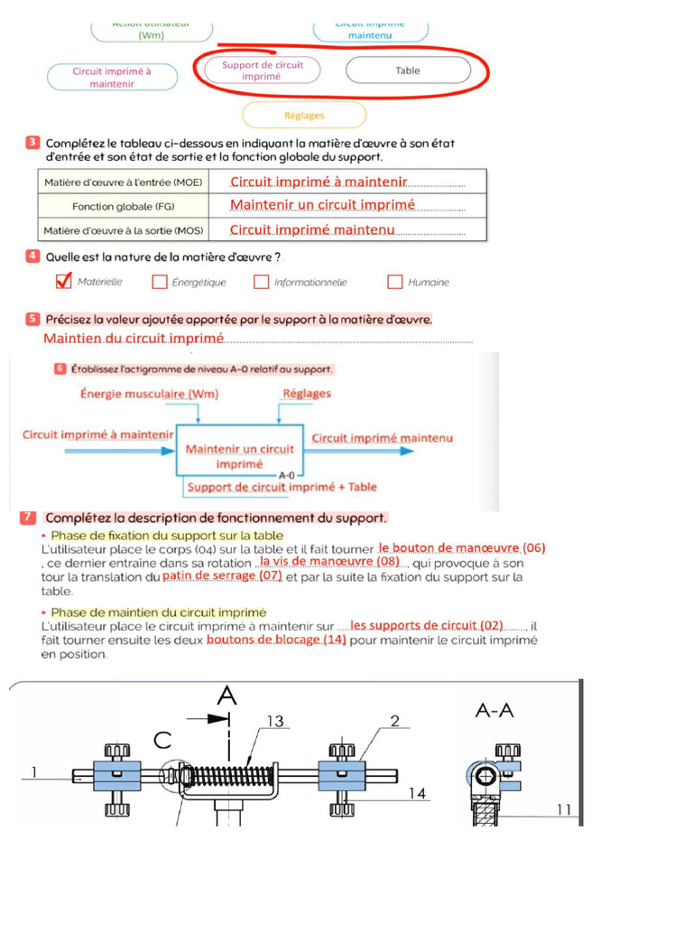 Correction Devoirs Synthése 1 Techno 1ére 010 | PDF