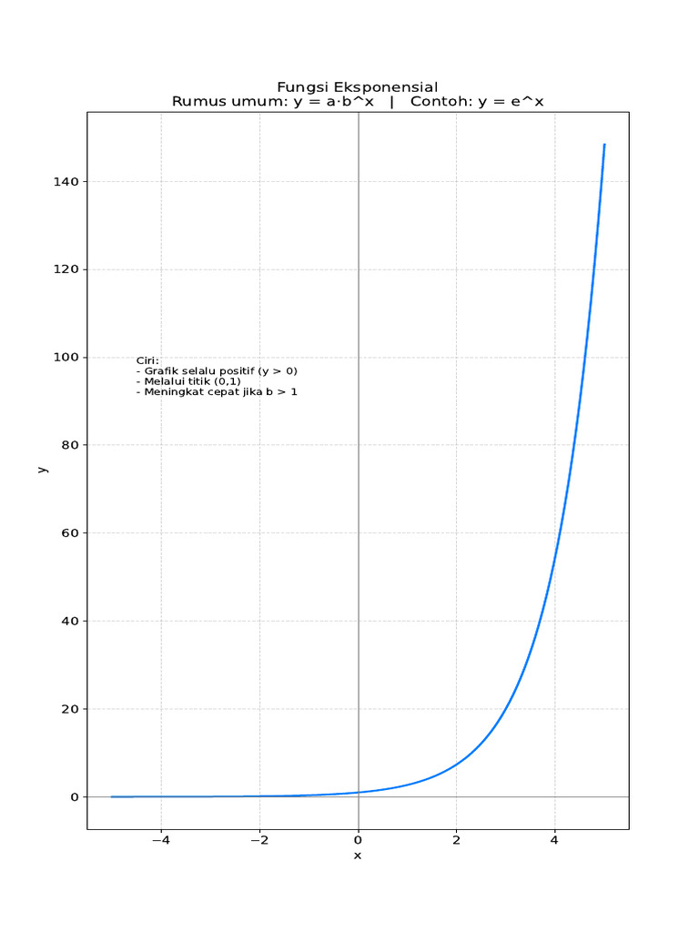 Peta Fungsi Lengkap File2 | PDF