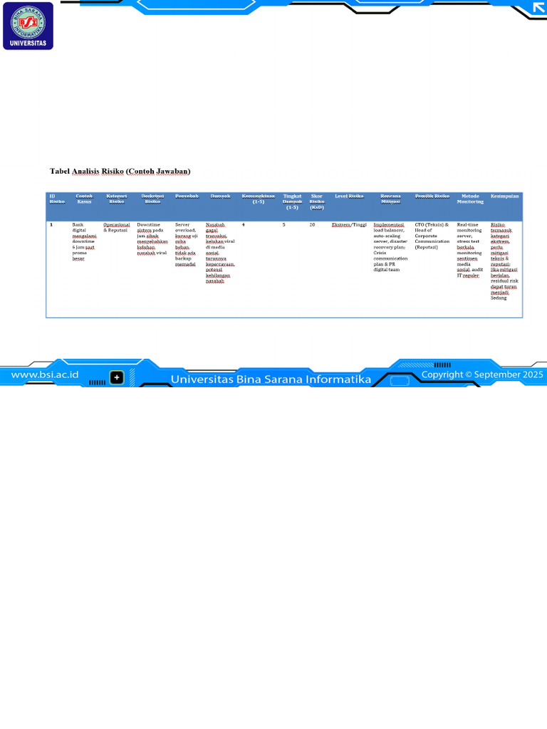 Contoh Projek MNJ Resiko | PDF
